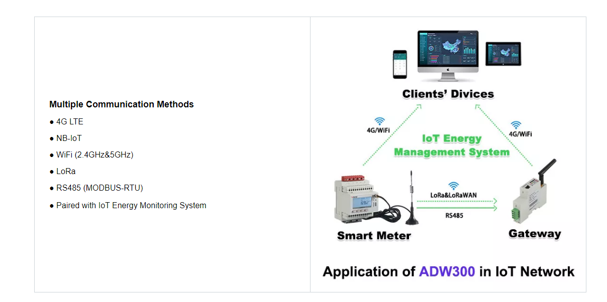 Wireless Power Meter, ADW300